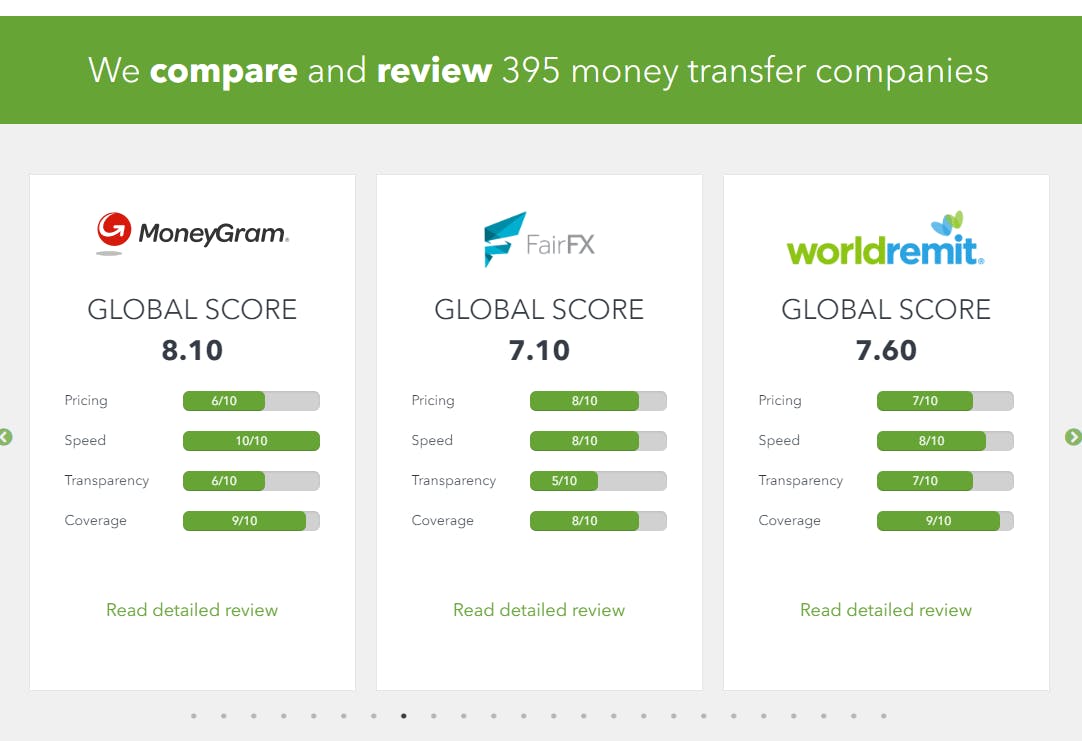 The fastest way to send money abroad, the ultimate guide