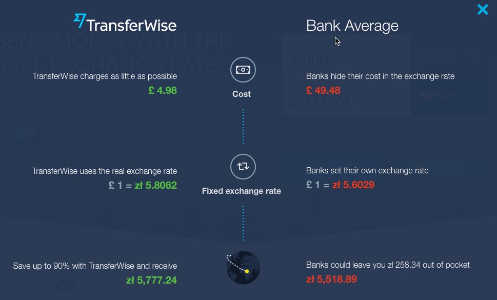 TransferWise – Are they that cheap or is it just (inaccurate) advertising?