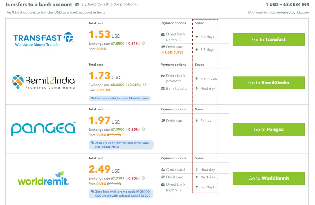 The fastest way to send money abroad, the ultimate guide