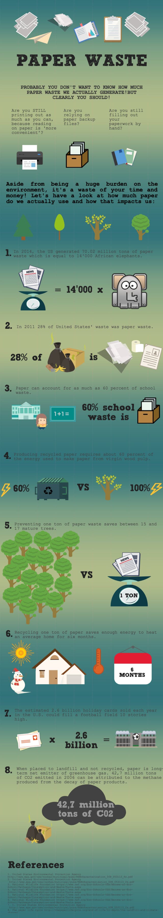 Paper Waste MoreApp Blog paper-waste-moreapp-blog