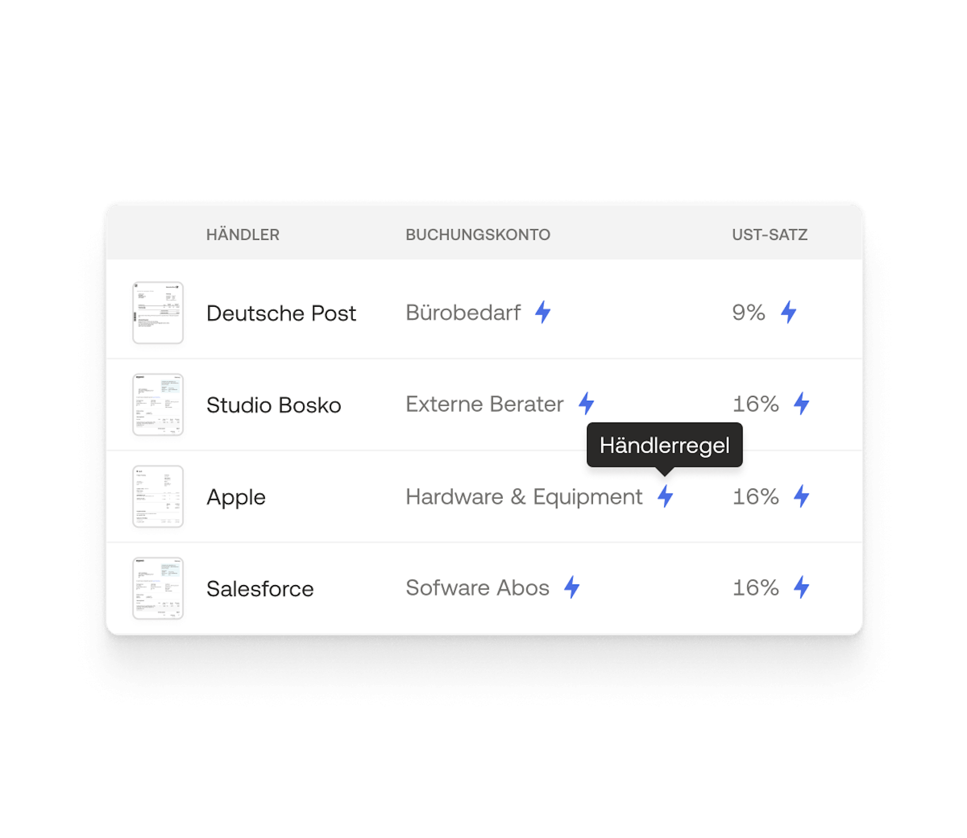 Rechnungsmanagement: Rechnungen digital verwalten | Moss