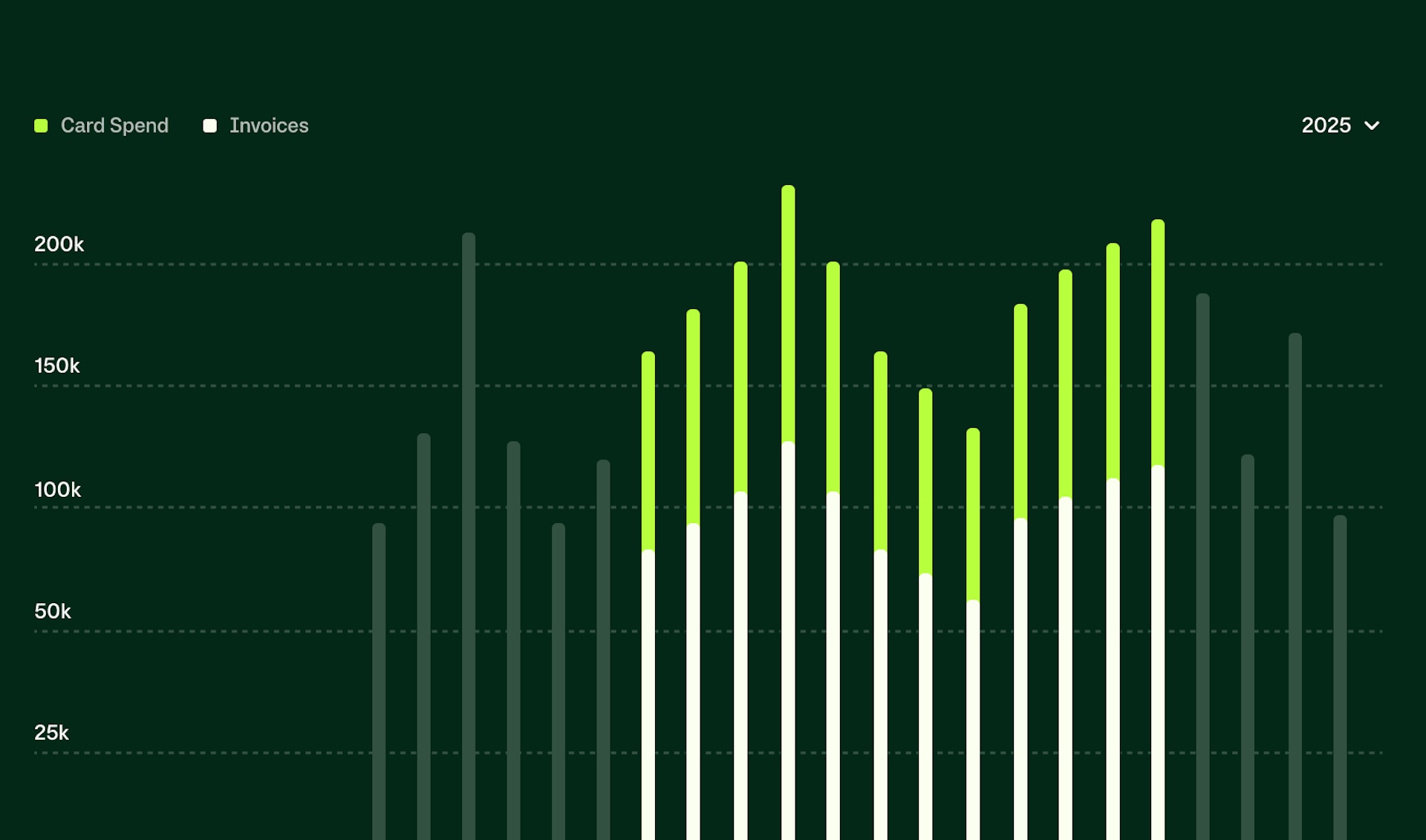 Moss: Spend smarter.