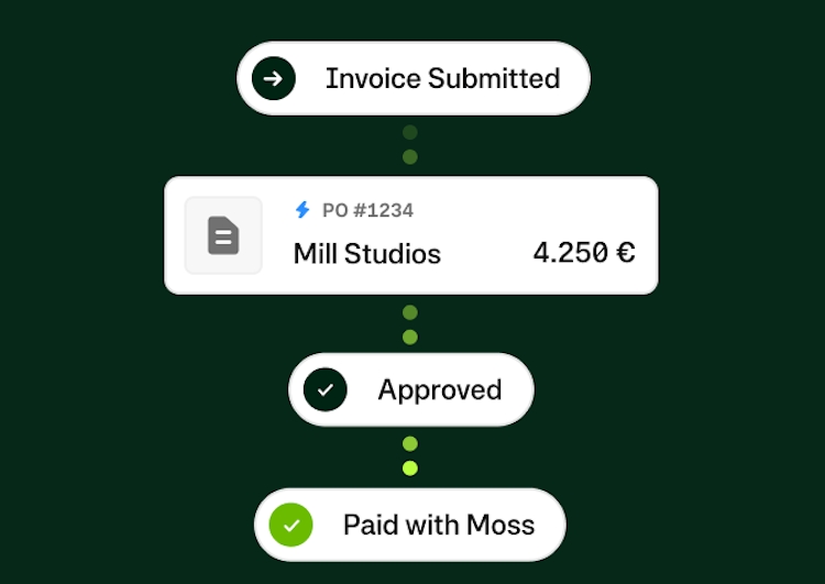 Moss: Spend smarter.