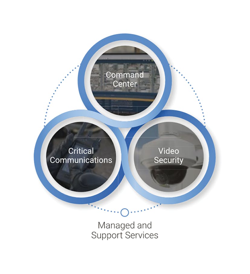 Motorola Solutions Guidelines - Downloads