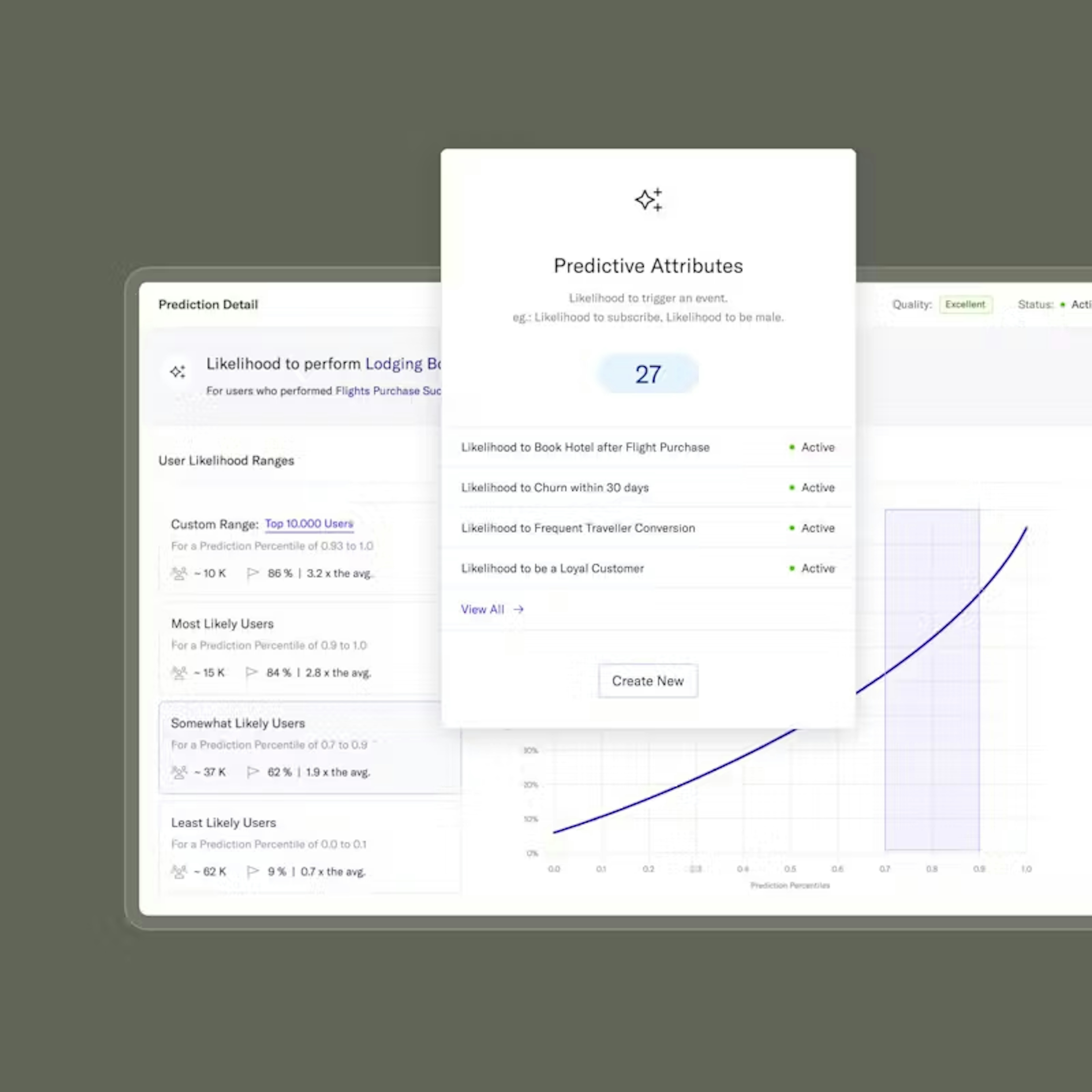 Artificial intelligence - mParticle