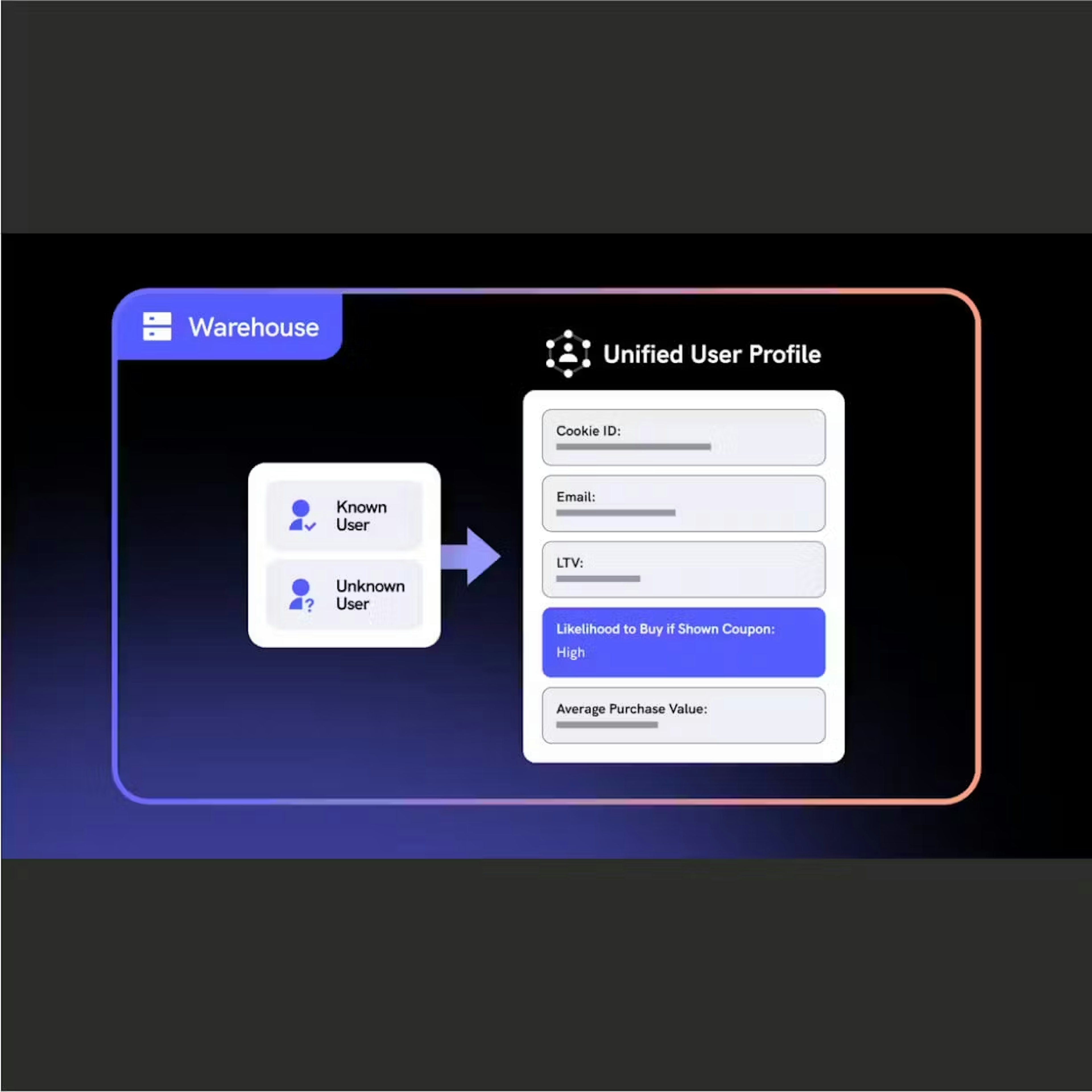 mParticle Launches ComposeID, Identity Resolution Directly Connected to Cloud Data Warehouse ...