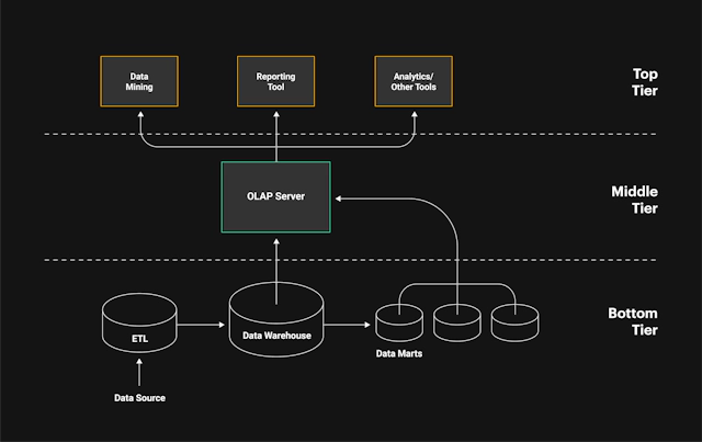 CDP vs Data Warehouse: What's the difference? - mParticle
