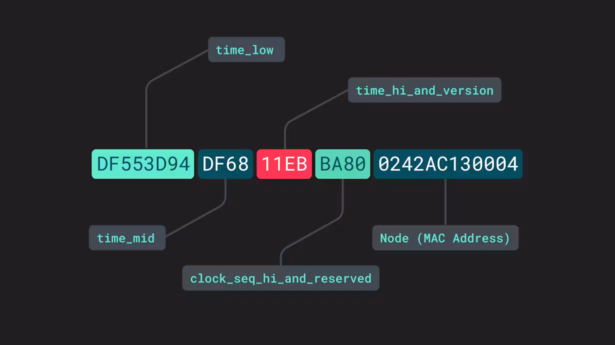 What is a UUID? - mParticle