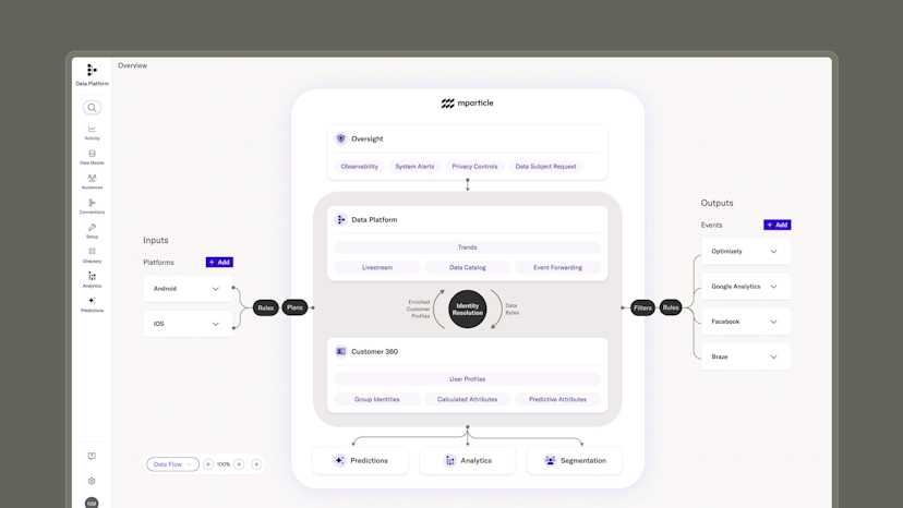 Real-time data platform - mParticle