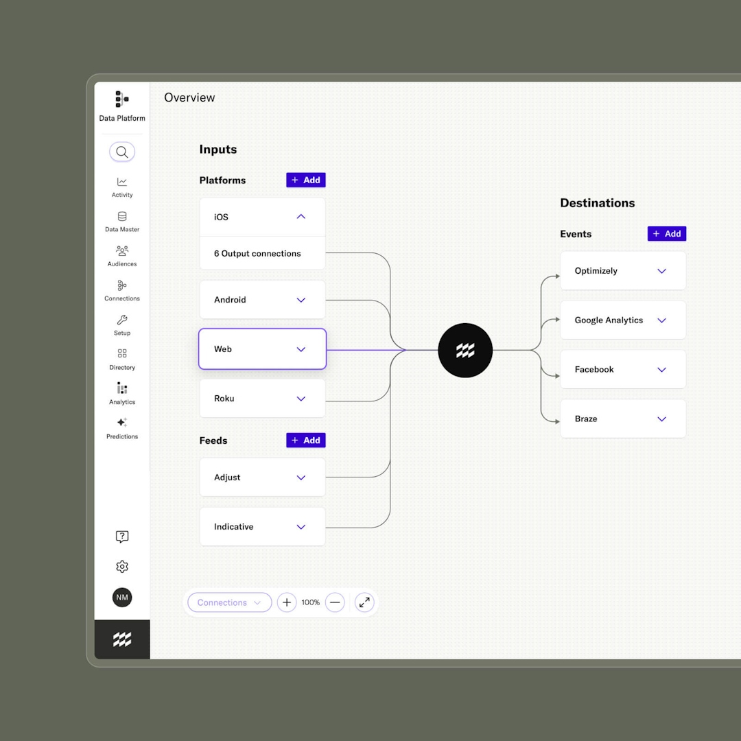 Real-time data platform - mParticle