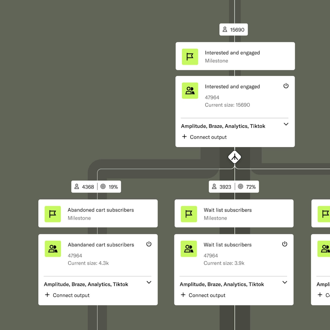 Customer Analytics - mParticle