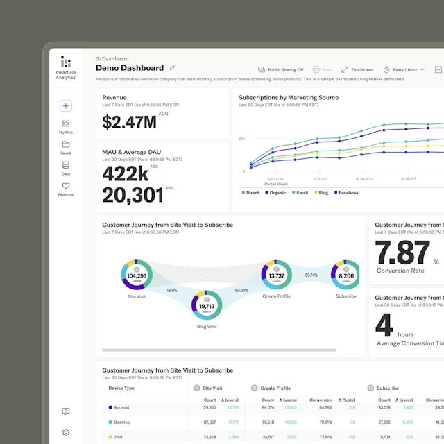 Customer Analytics - mParticle