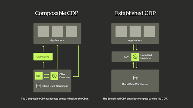Composable Gets Conflated - mParticle