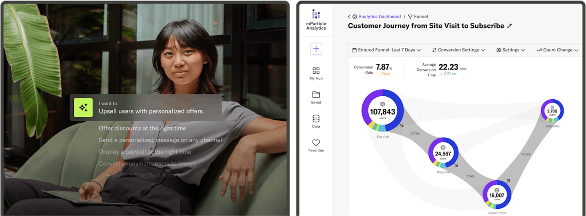 Platform overview - mParticle