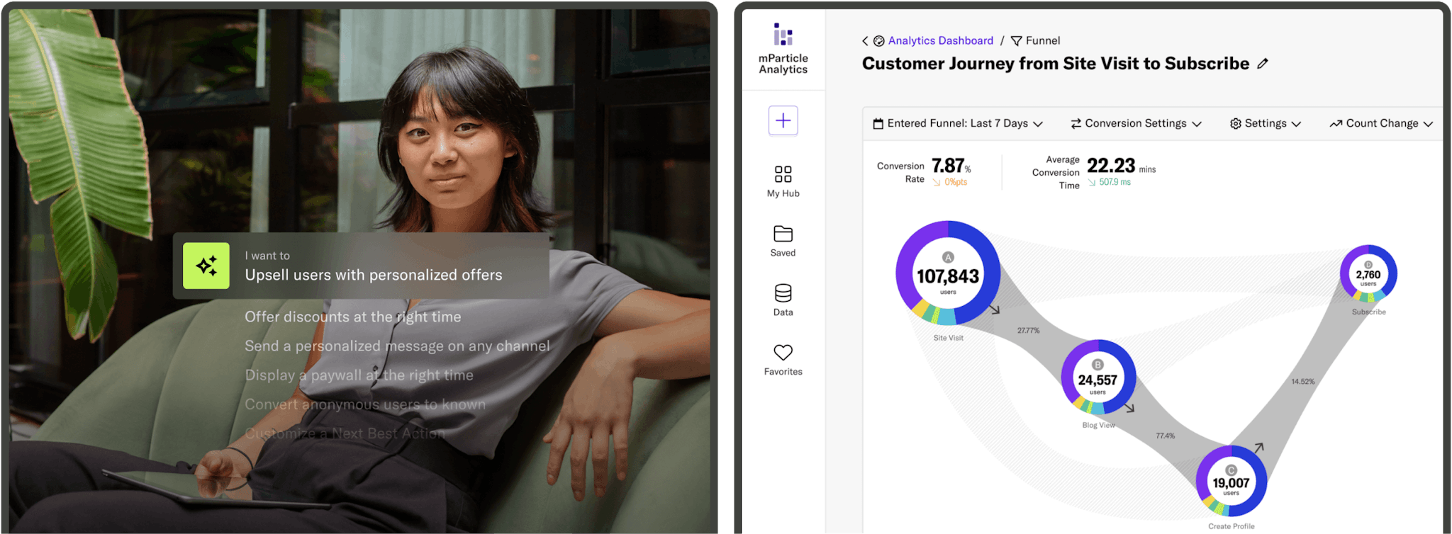Platform overview - mParticle