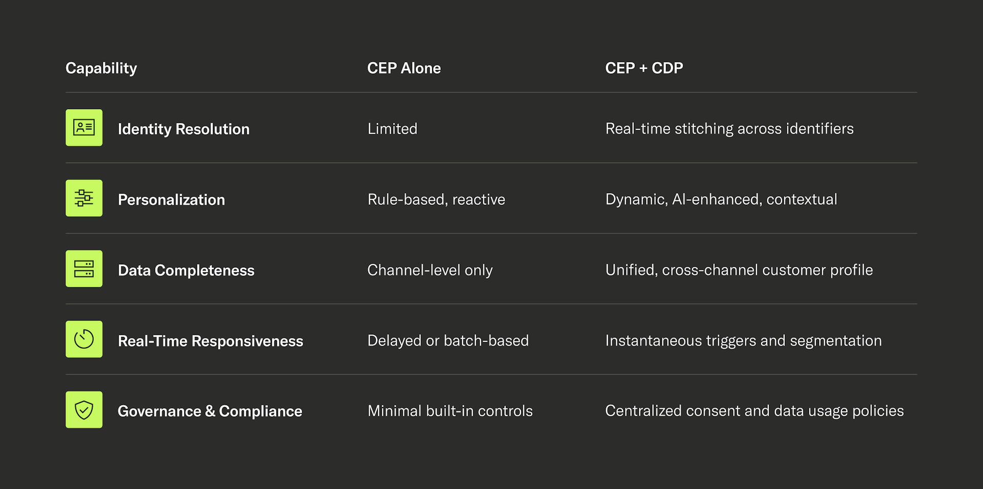 What Is a CEP—and Why It Needs a CDP - mParticle