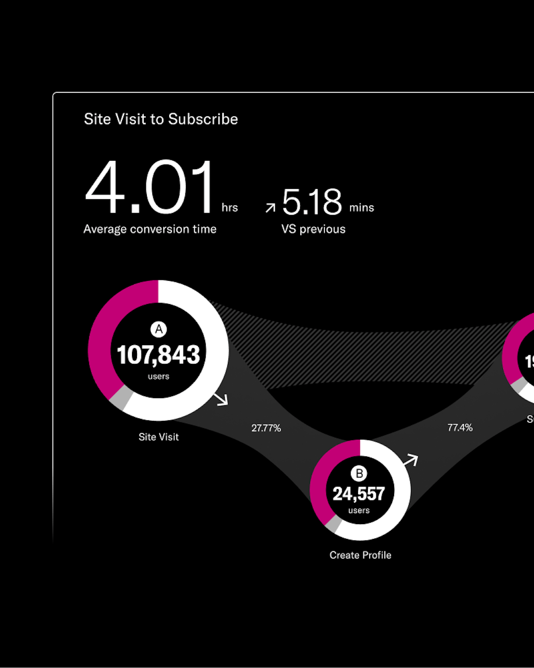 Hybrid platform overview - mParticle