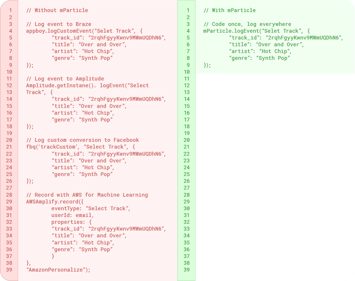 Customer Data Platform - Home