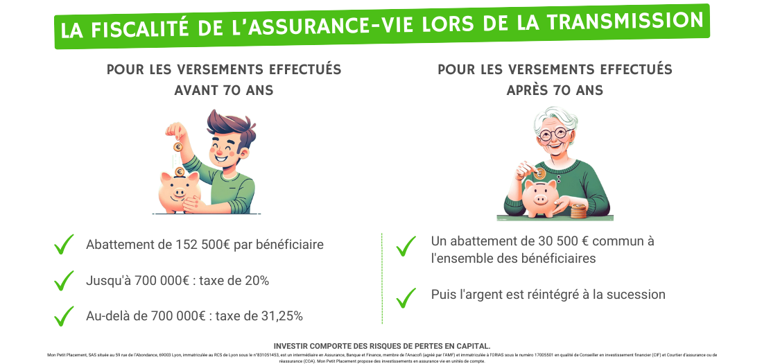 L’assurance-vie expliquée aux nuls - Édition 2025 ! | Mon Petit Placement