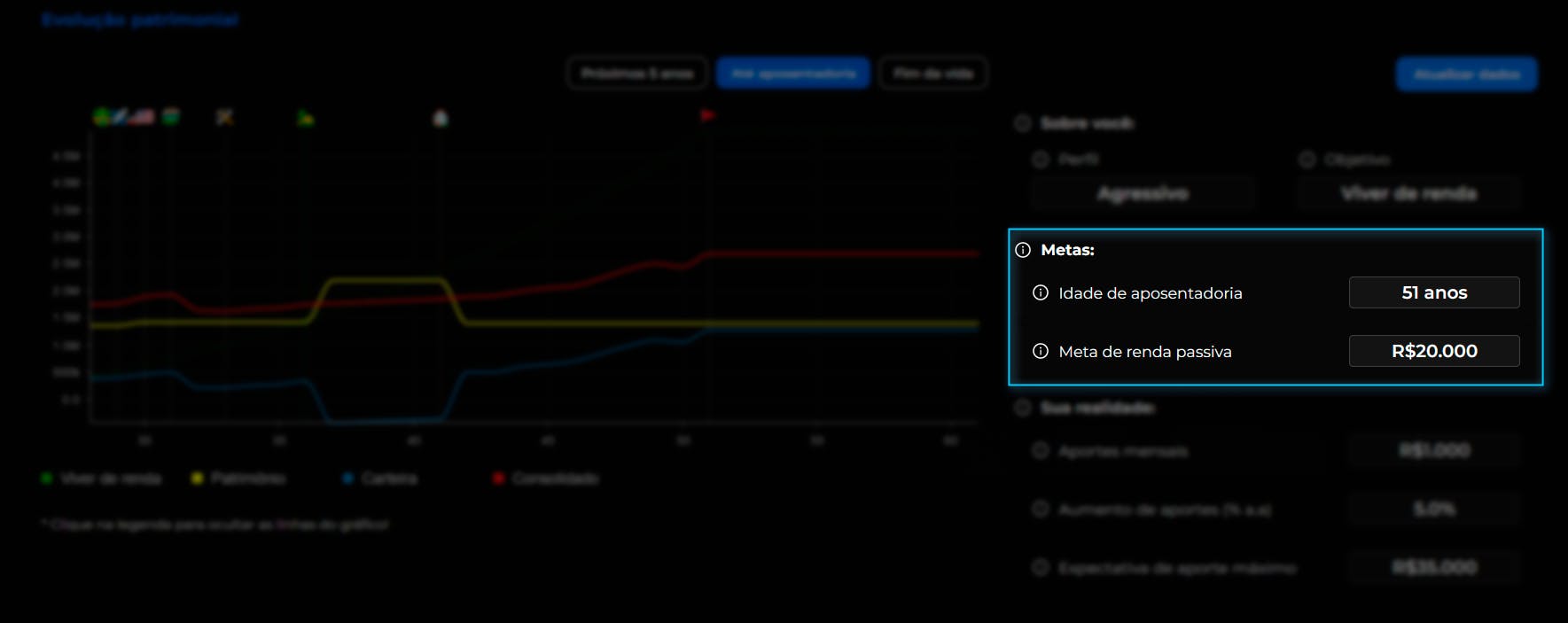 Saiba como criar suas Metas Financeiras de maneira inteligente | Mundo ...