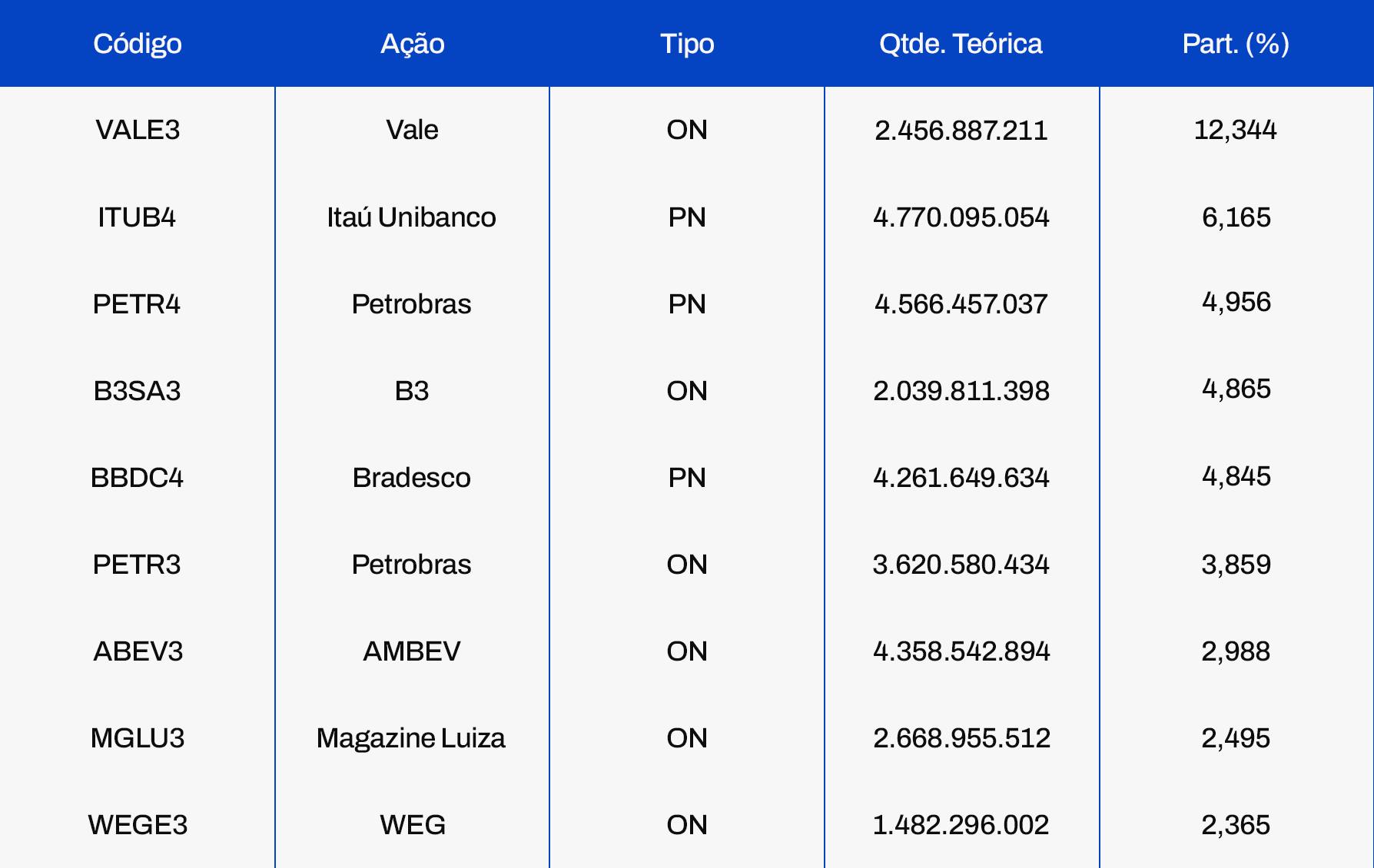 O Que é Ibovespa Mundo Invest