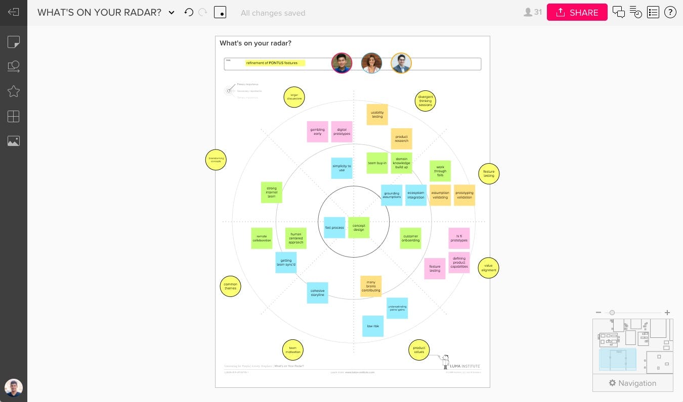 What’s On Your Radar?