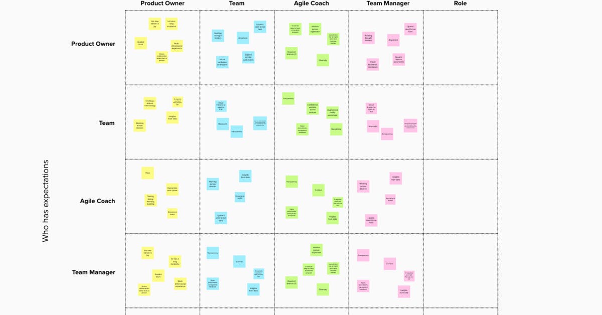 Expectations Workshop