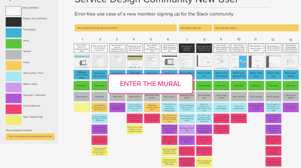 Scaling Digital Service Blueprinting At Intuit