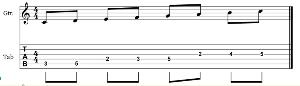 Learning the Minor and Major Pentatonic Scale on Guitar | MusicGurus