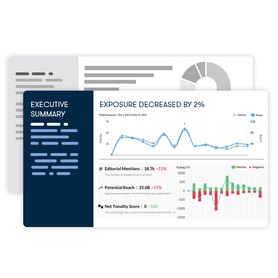 PR Reporting & Dashboards to Prove ROI | Meltwater