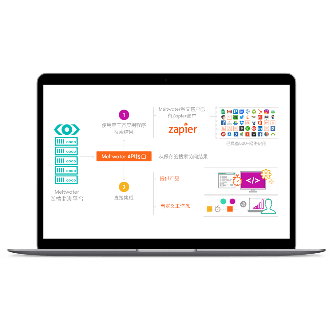 大数据API_开发者平台-Meltwater融文中国