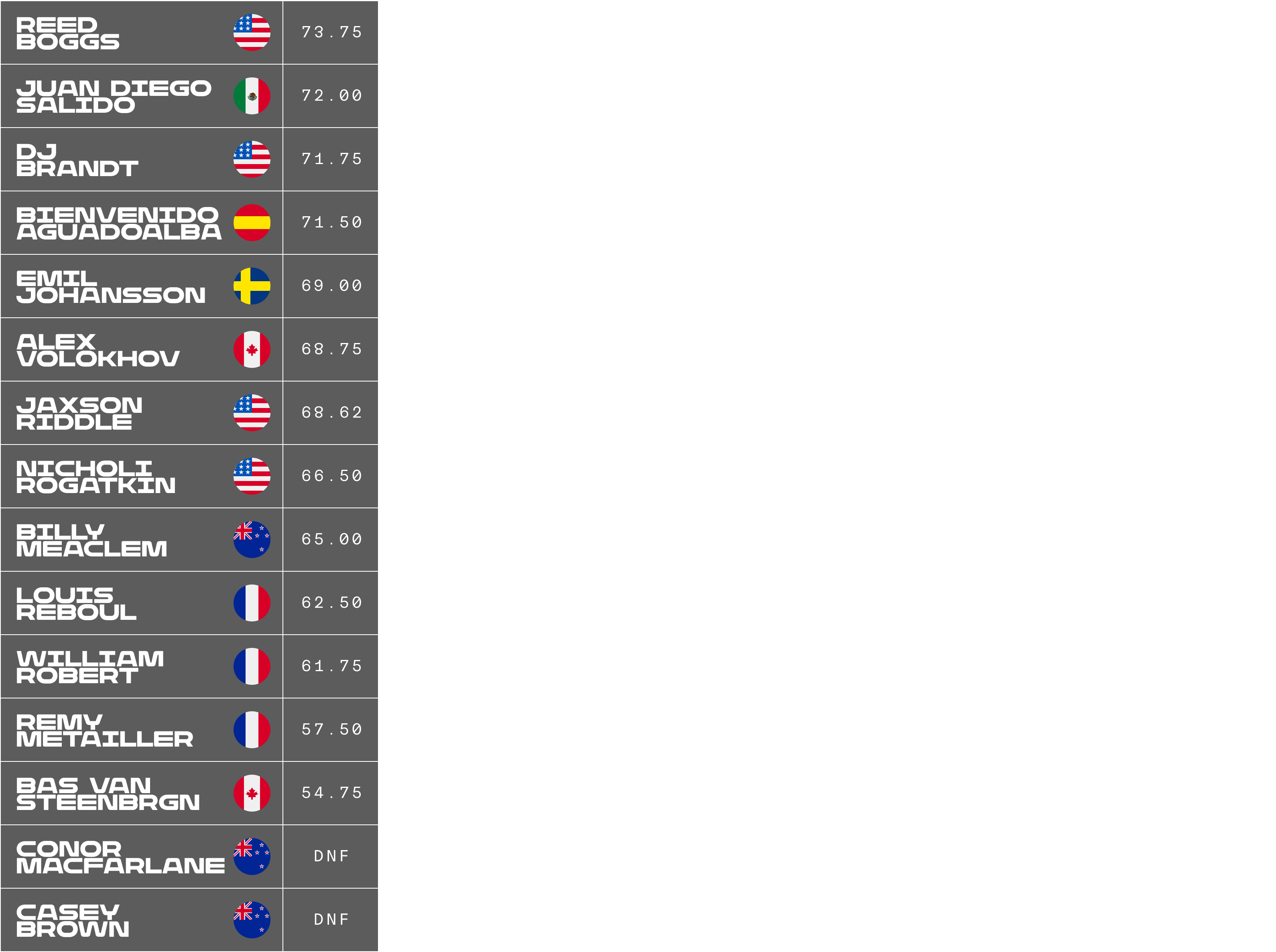 Natural Selection Tour