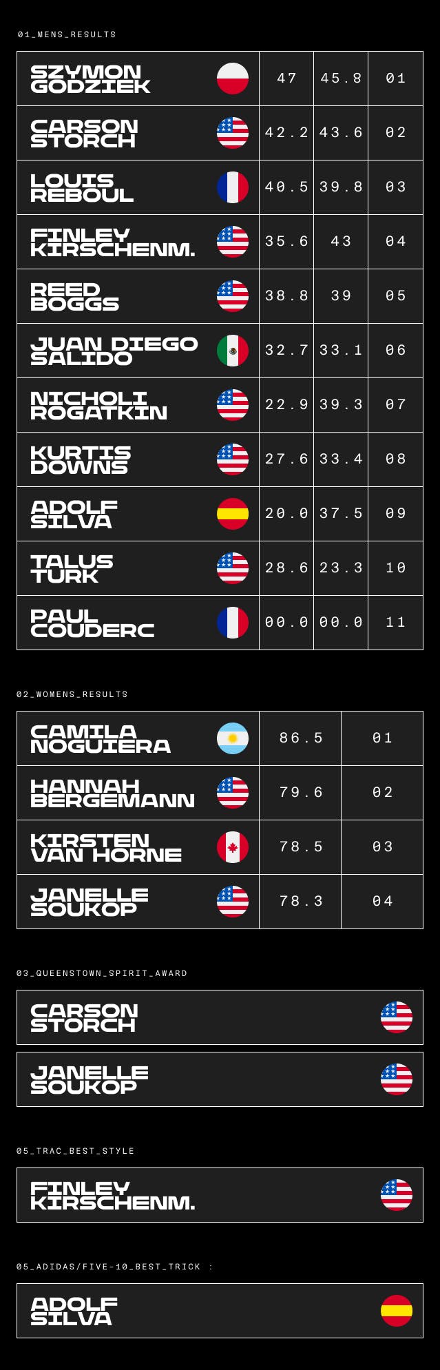 Natural Selection Tour