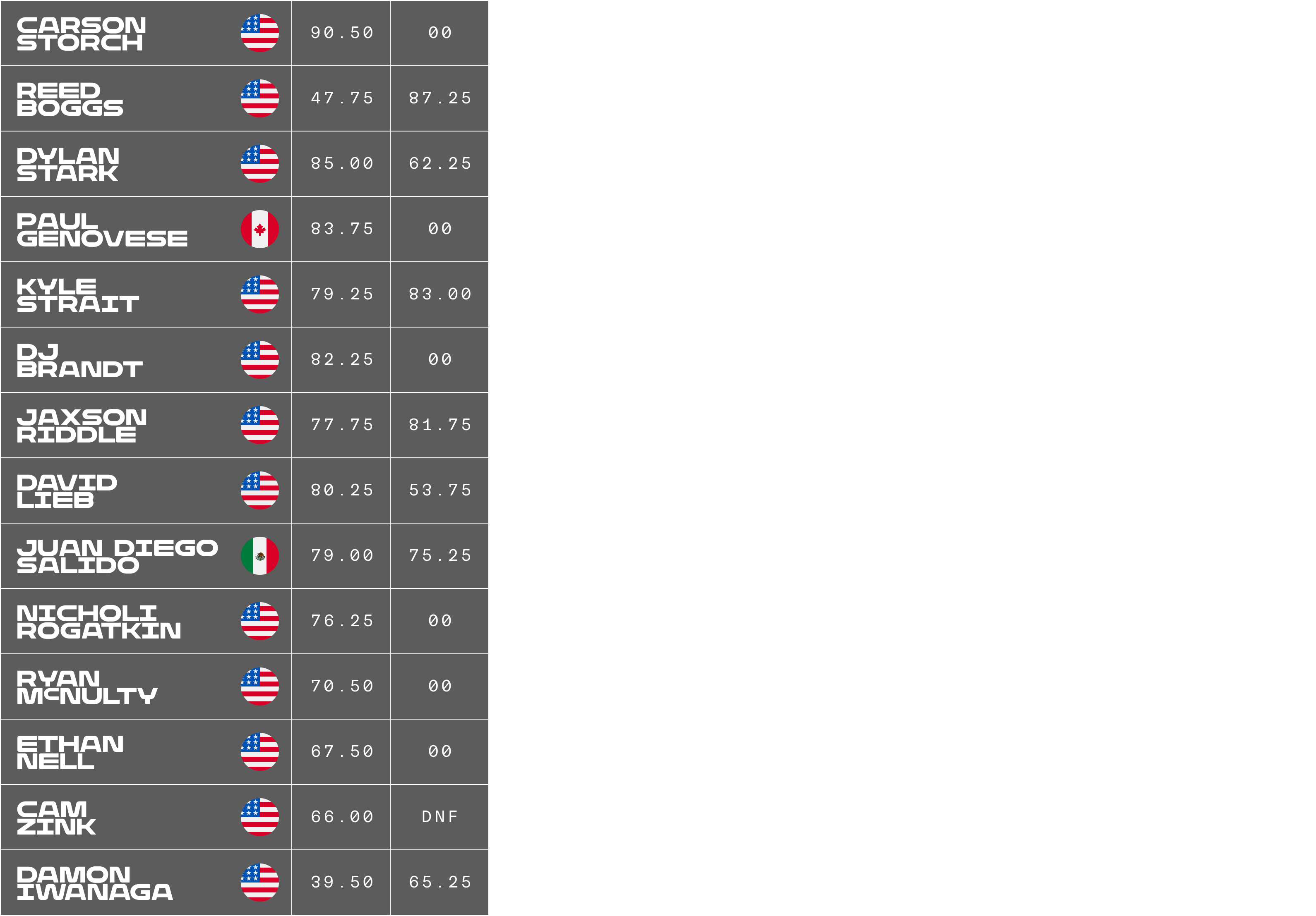 Natural Selection Tour