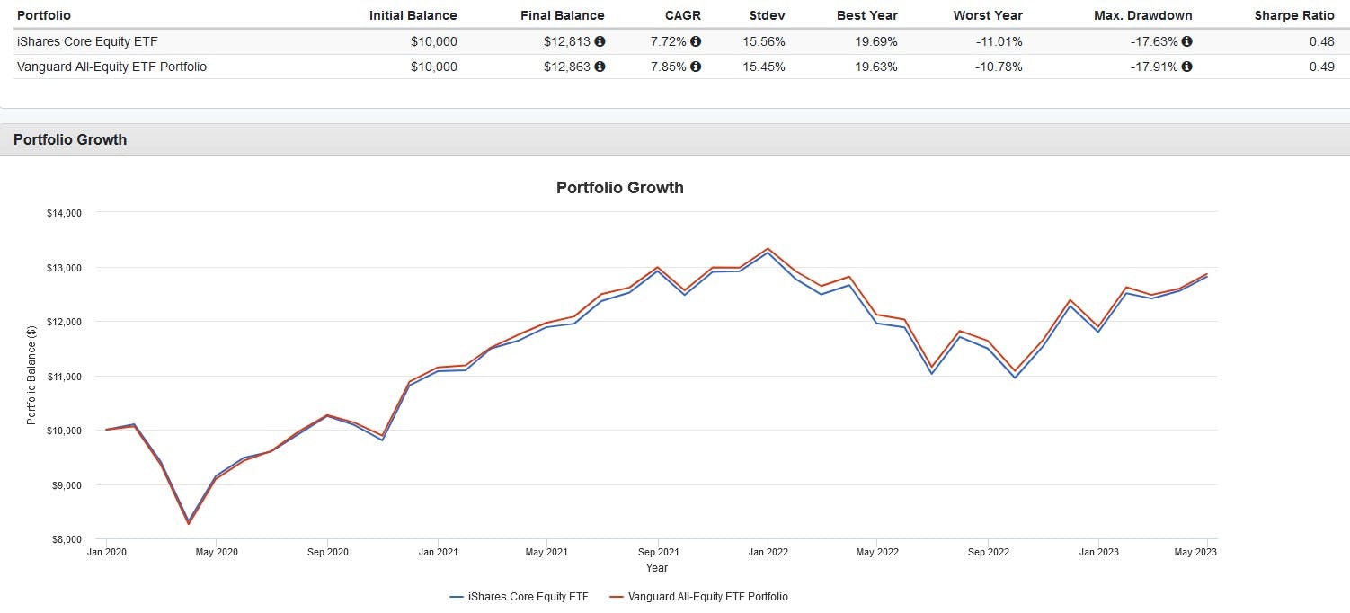 ETF Market Canada