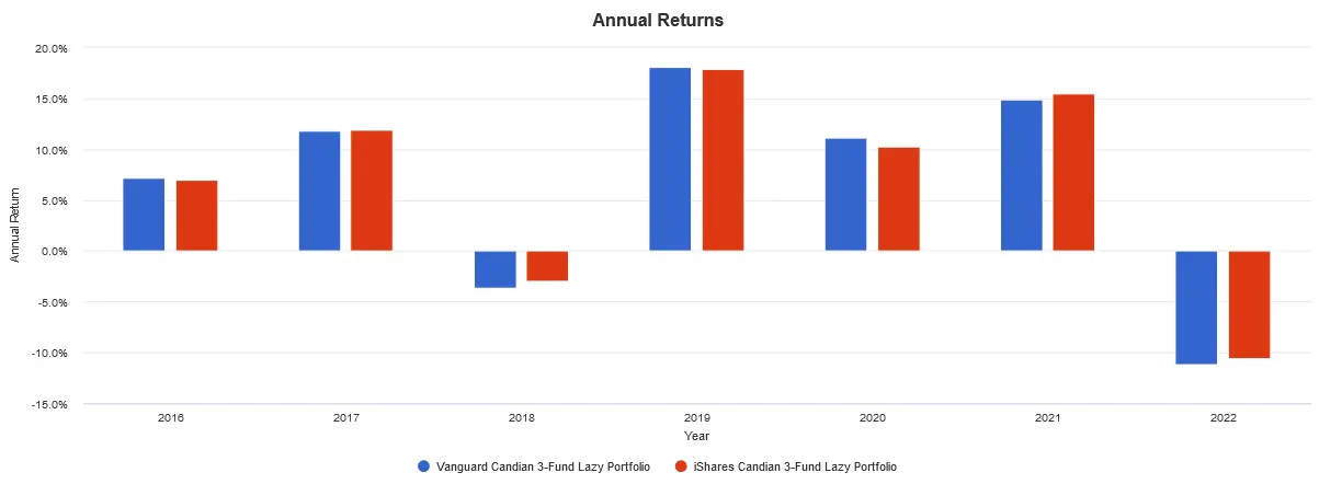 ETF Market Canada