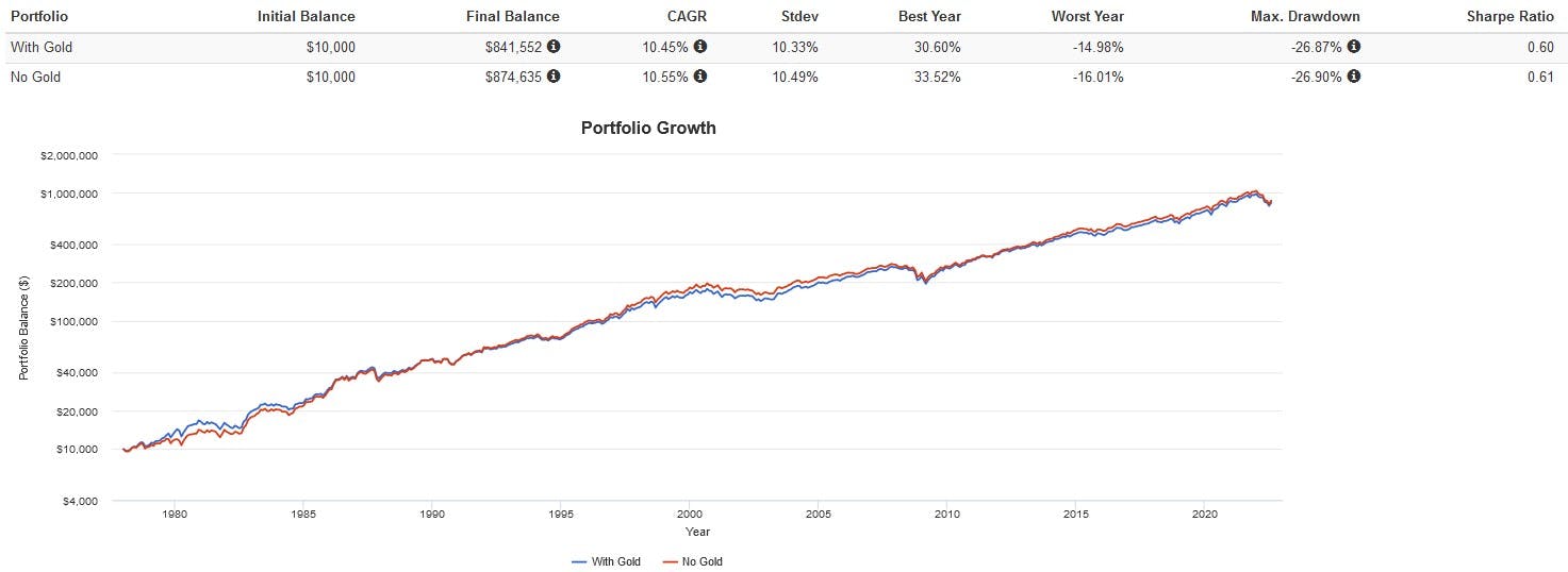 ETF Market Canada