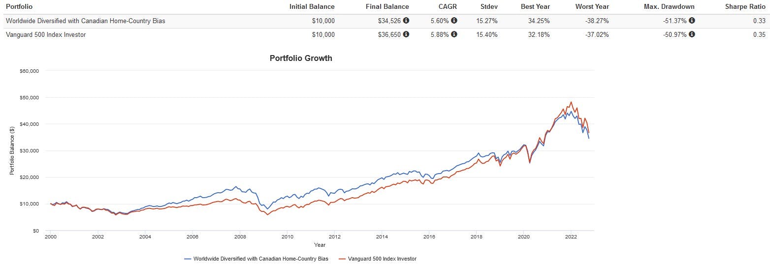 ETF Market Canada