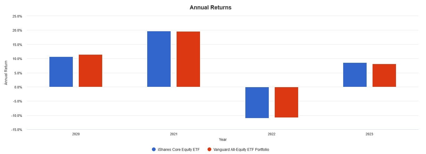 ETF Market Canada