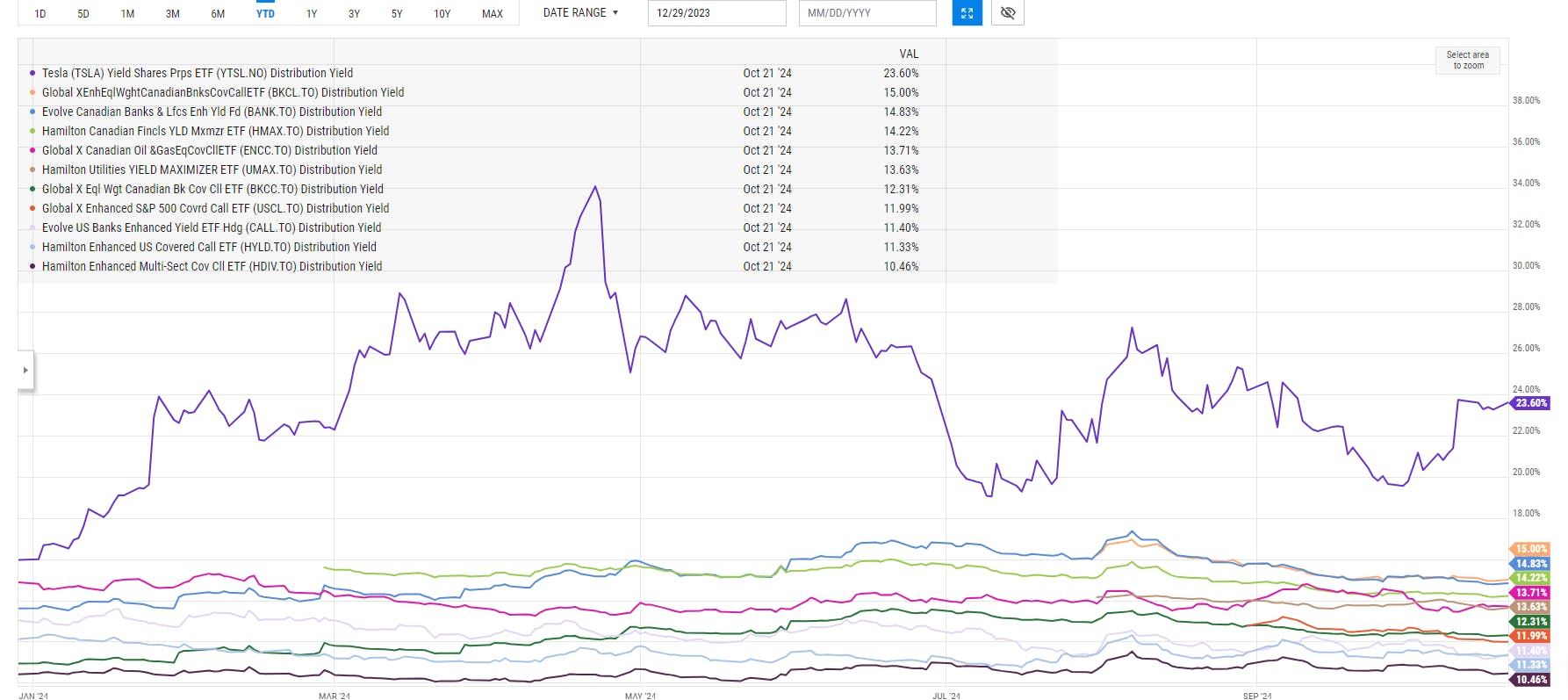 ETF Market Canada