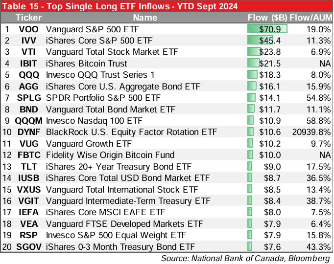ETF Market Canada
