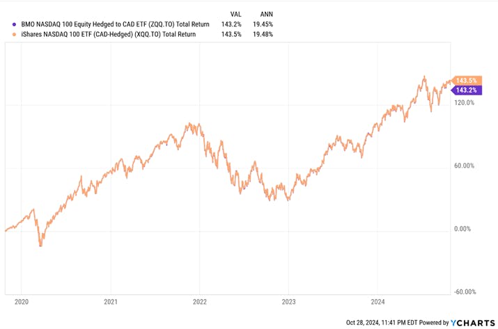 ETF Market Canada