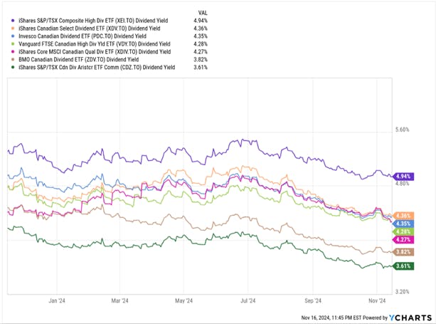 ETF Market Canada