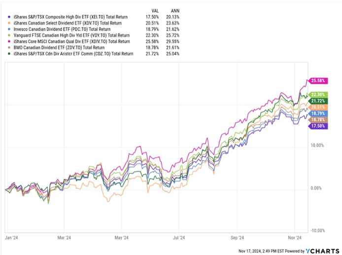 ETF Market Canada