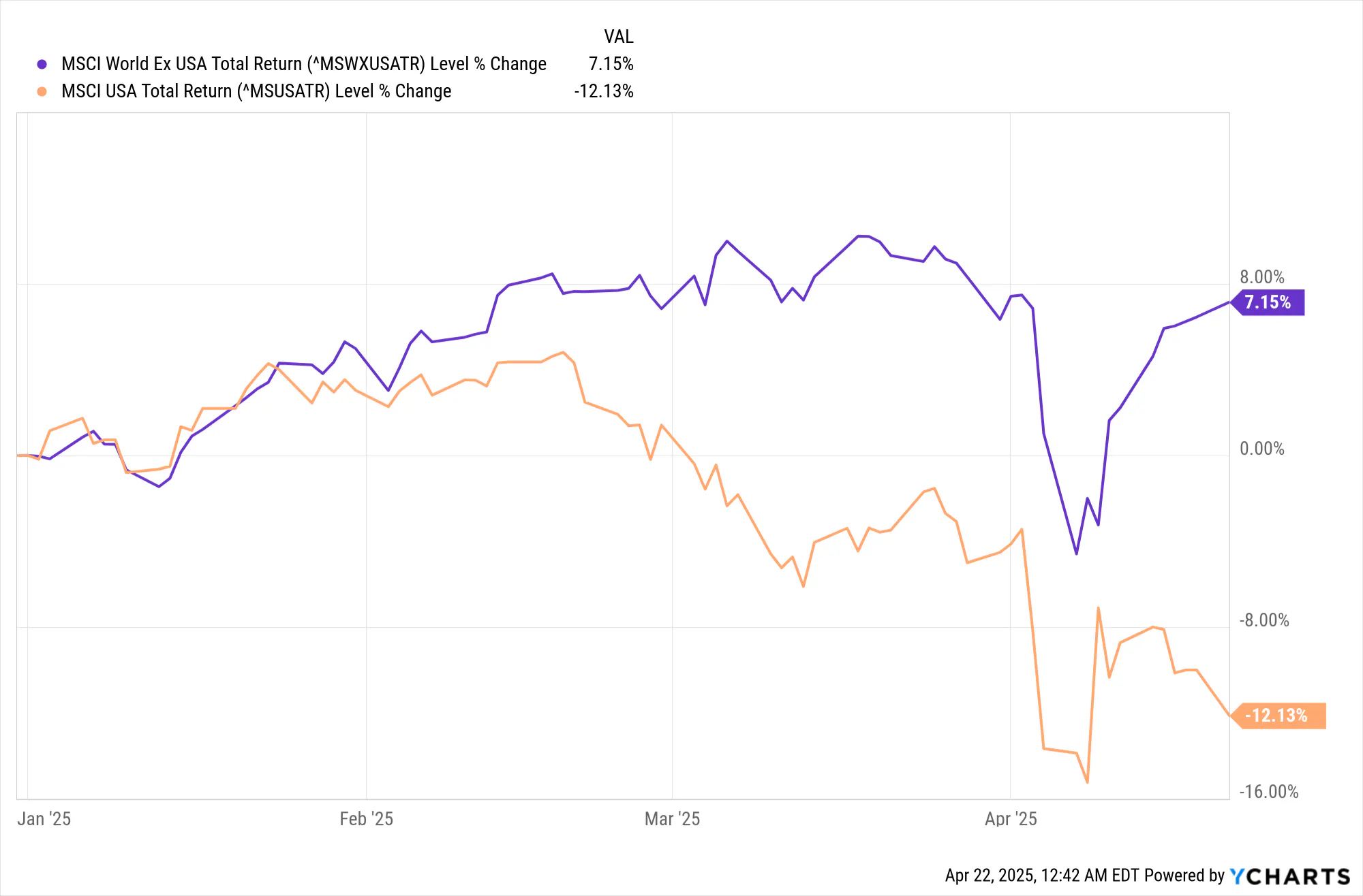 ETF Market Canada