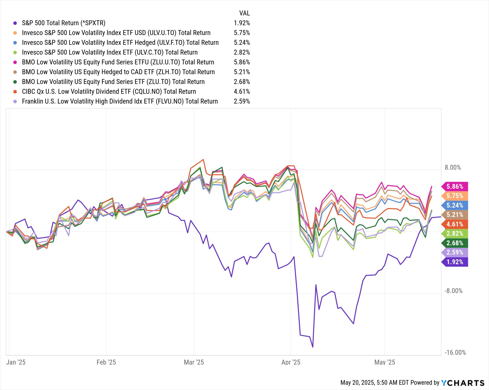 ETF Market Canada