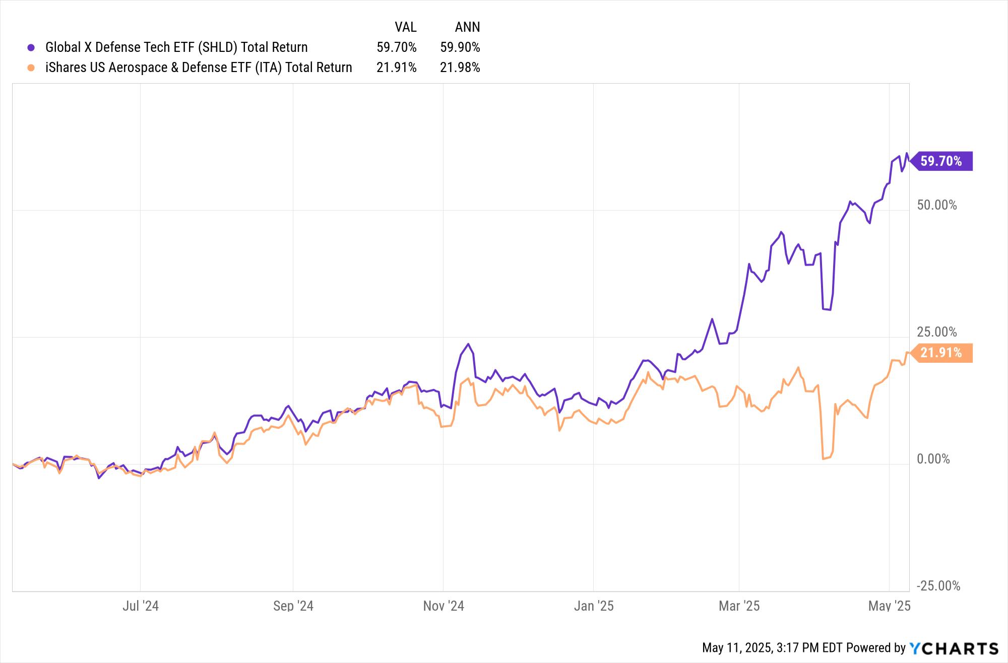 ETF Market Canada