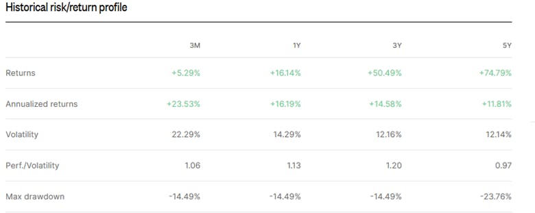 ETF Market Canada