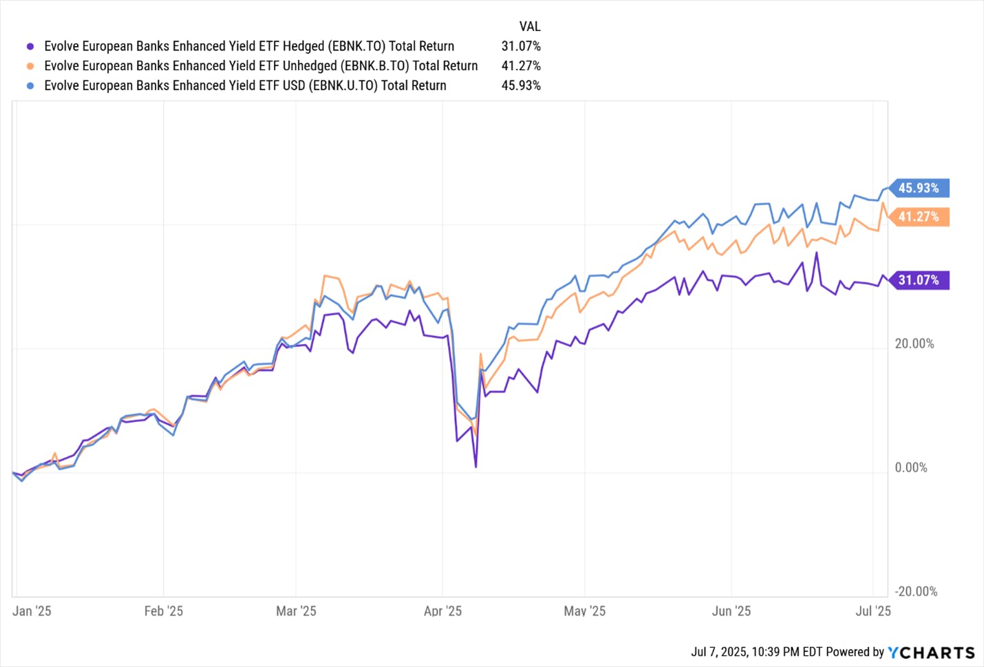 ETF Market Canada