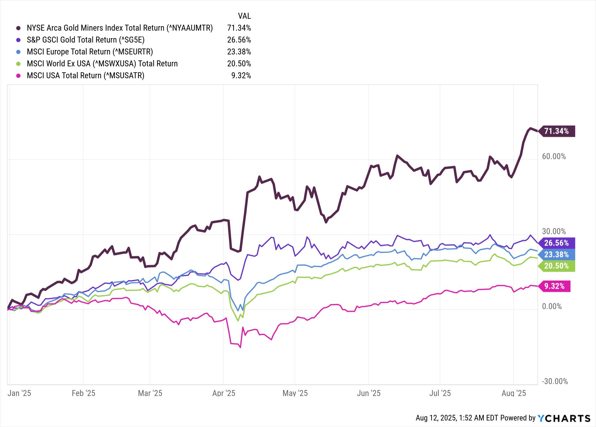 ETF Market Canada